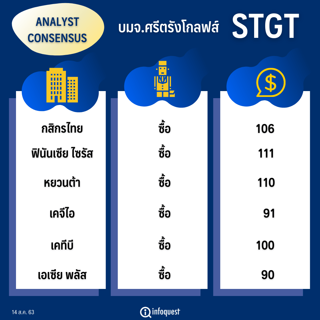 เชียร์"ซื้อ"STGT เล็งกำไร Q2/63 นิวไฮตามยอดขาย-ราคาขาย แนวโน้มโตต่อเนื่อง : อินโฟเควสท์