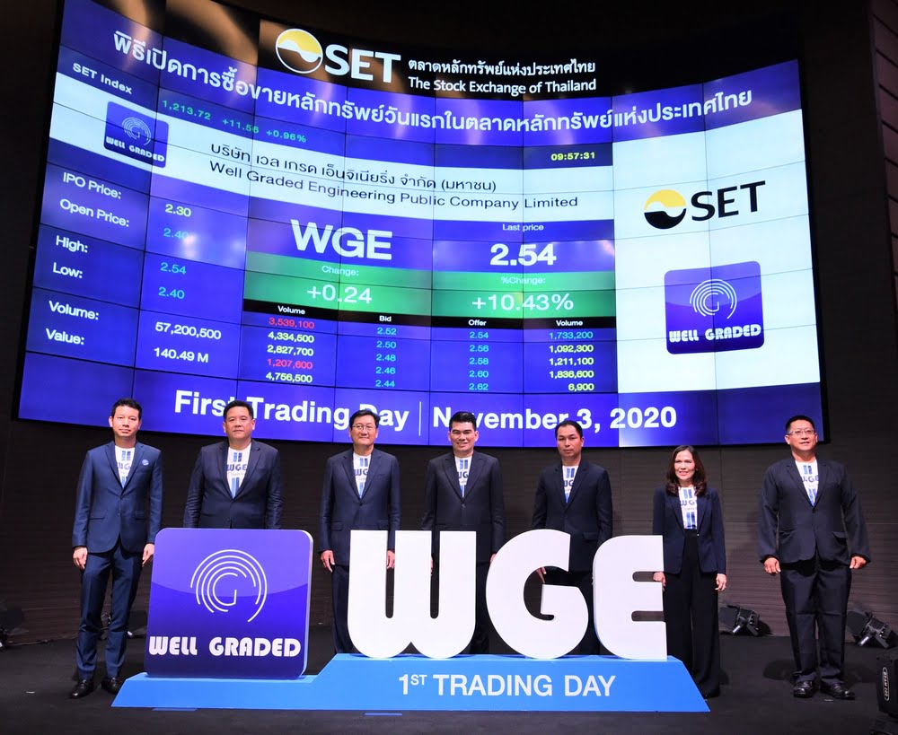 WGE ตั้งเป้ารายได้ปี 64 โต 15-30% ก่อนดันแตะ 5 พันลบ.ปี 66 หลังรุกงาน ...