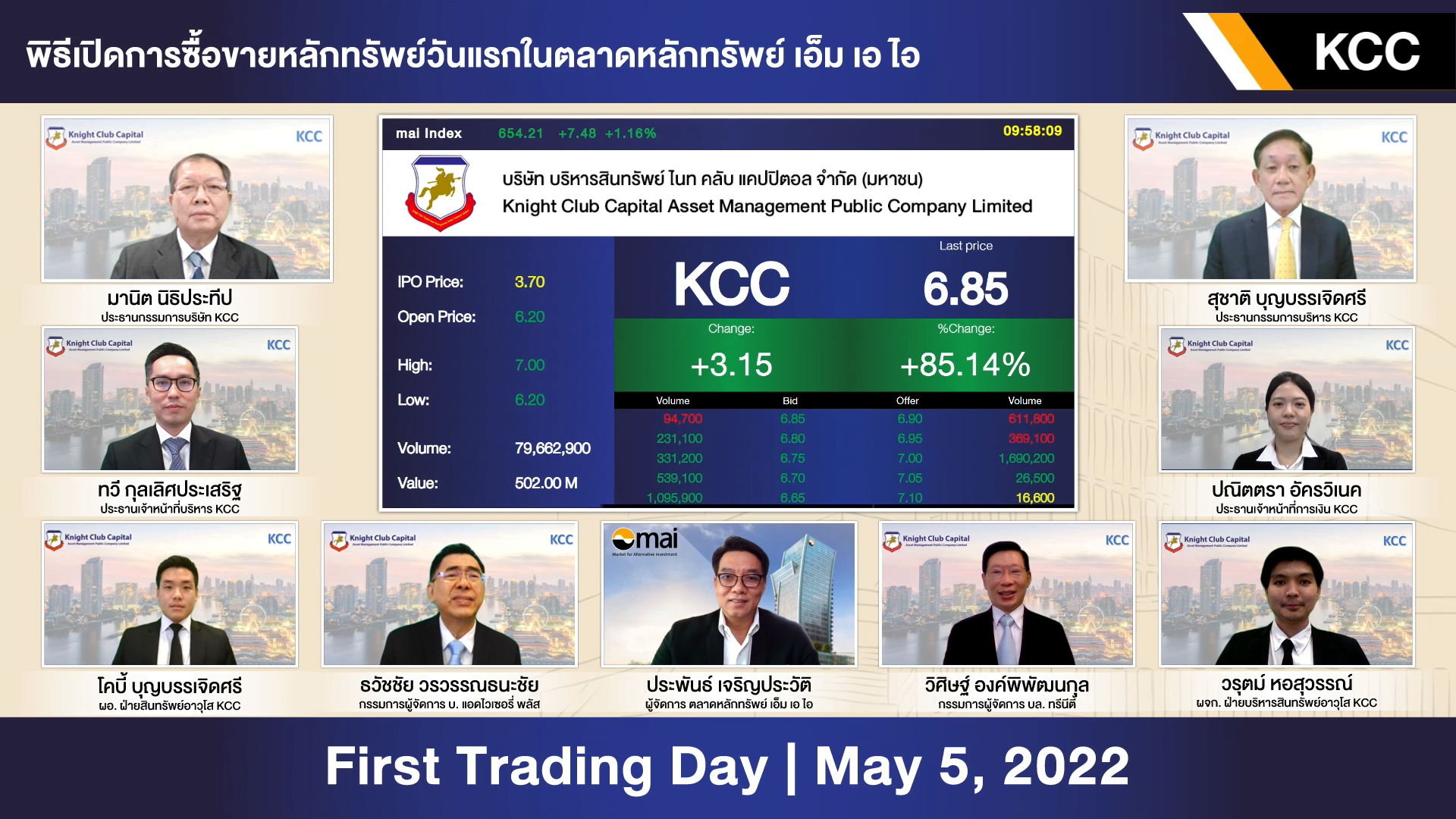 KCC ปิดเที่ยงวันนี้ที่ 7.90 บาท สูงขึ้น 113.51% จากราคา IPO : อินโฟเควสท์