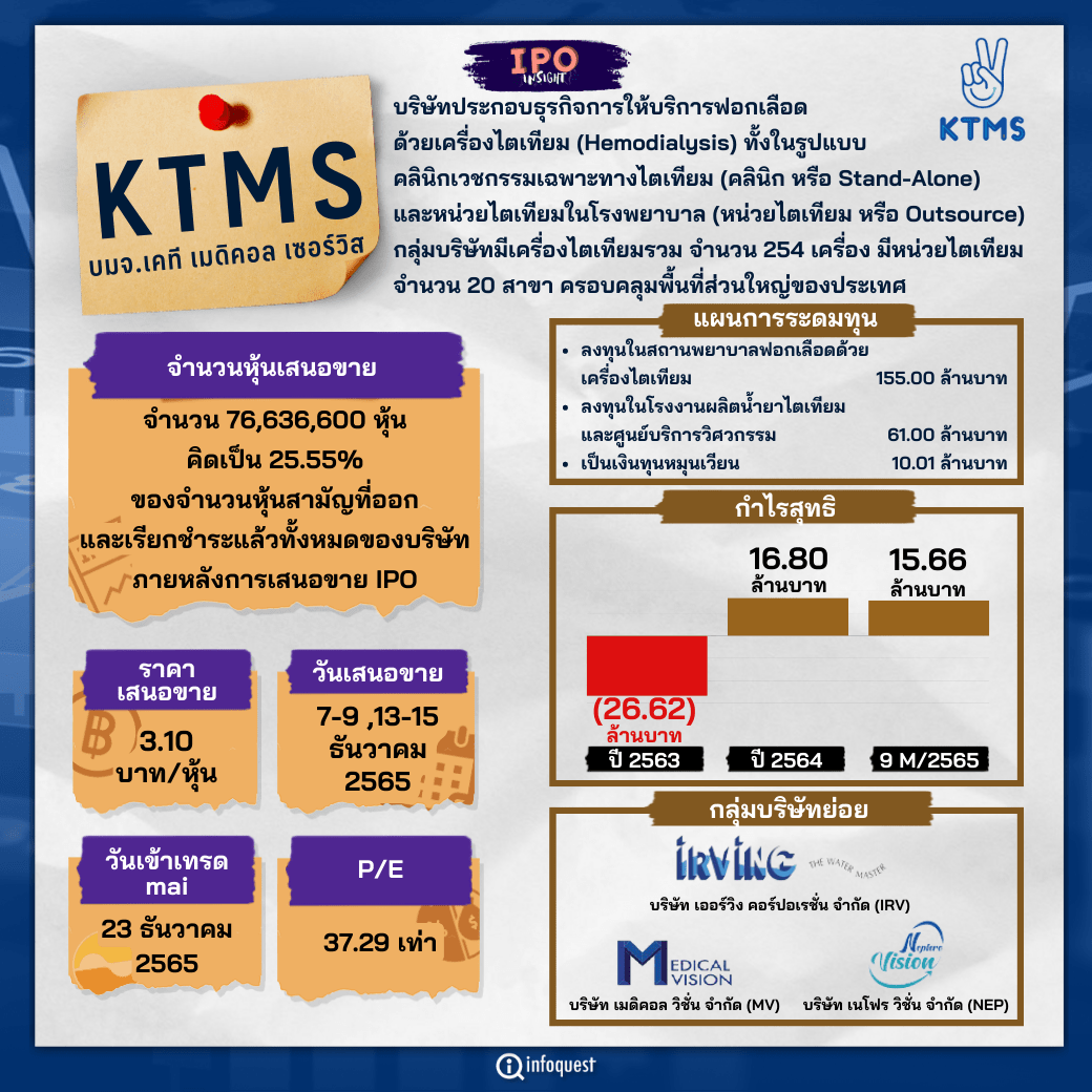 IPOInsight: KTMS มีครบจบที่เดียว "ฟอกไตเทียม" ความหวังของชีวิต : อินโฟเควสท์