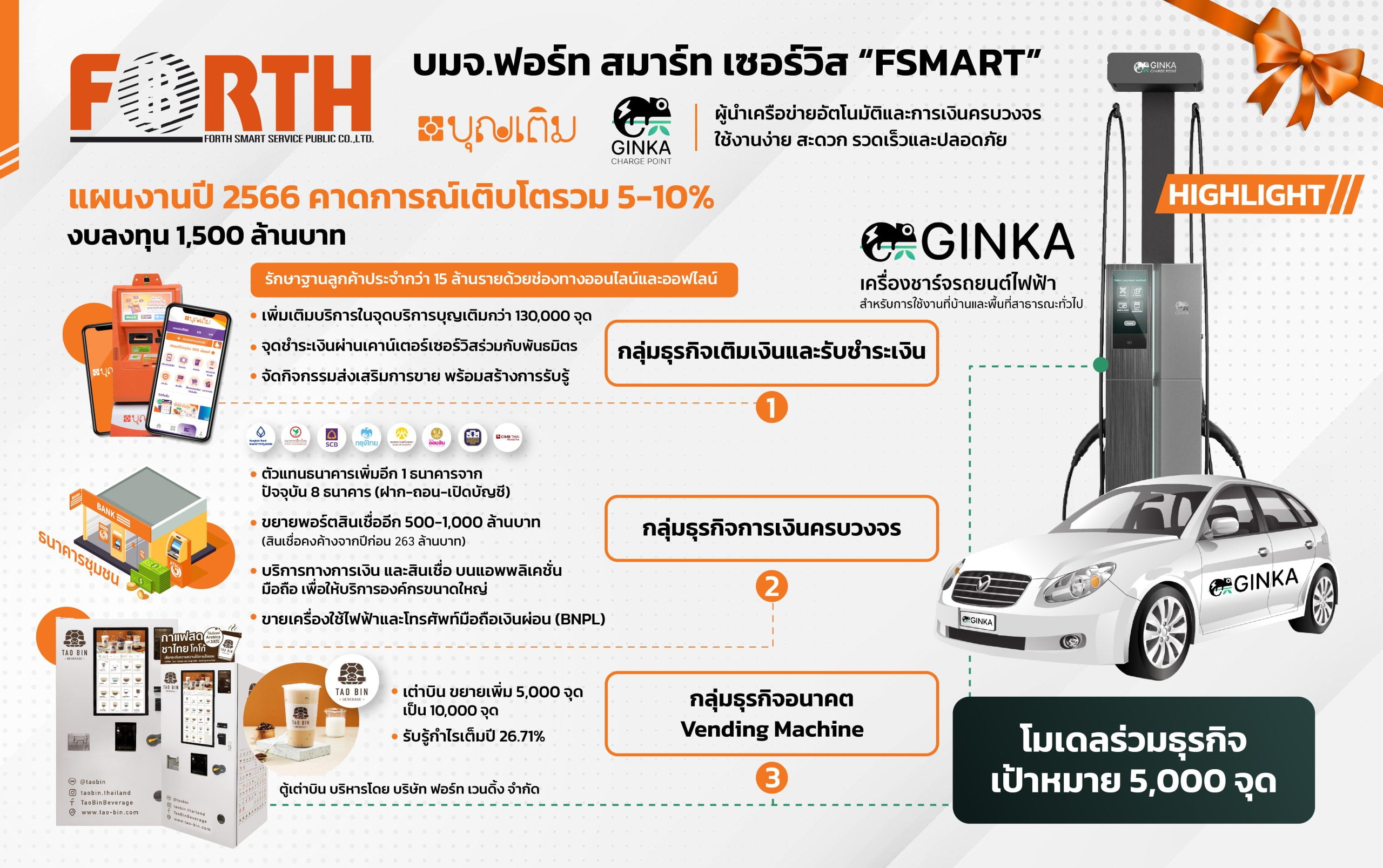 FSMART ปี 66 ชู GINKA ดาวเด่นดันสัดส่วนรายได้แตะ 10% เร่งผลิต-ติดตั้ง 5 พันจุด : อินโฟเควสท์