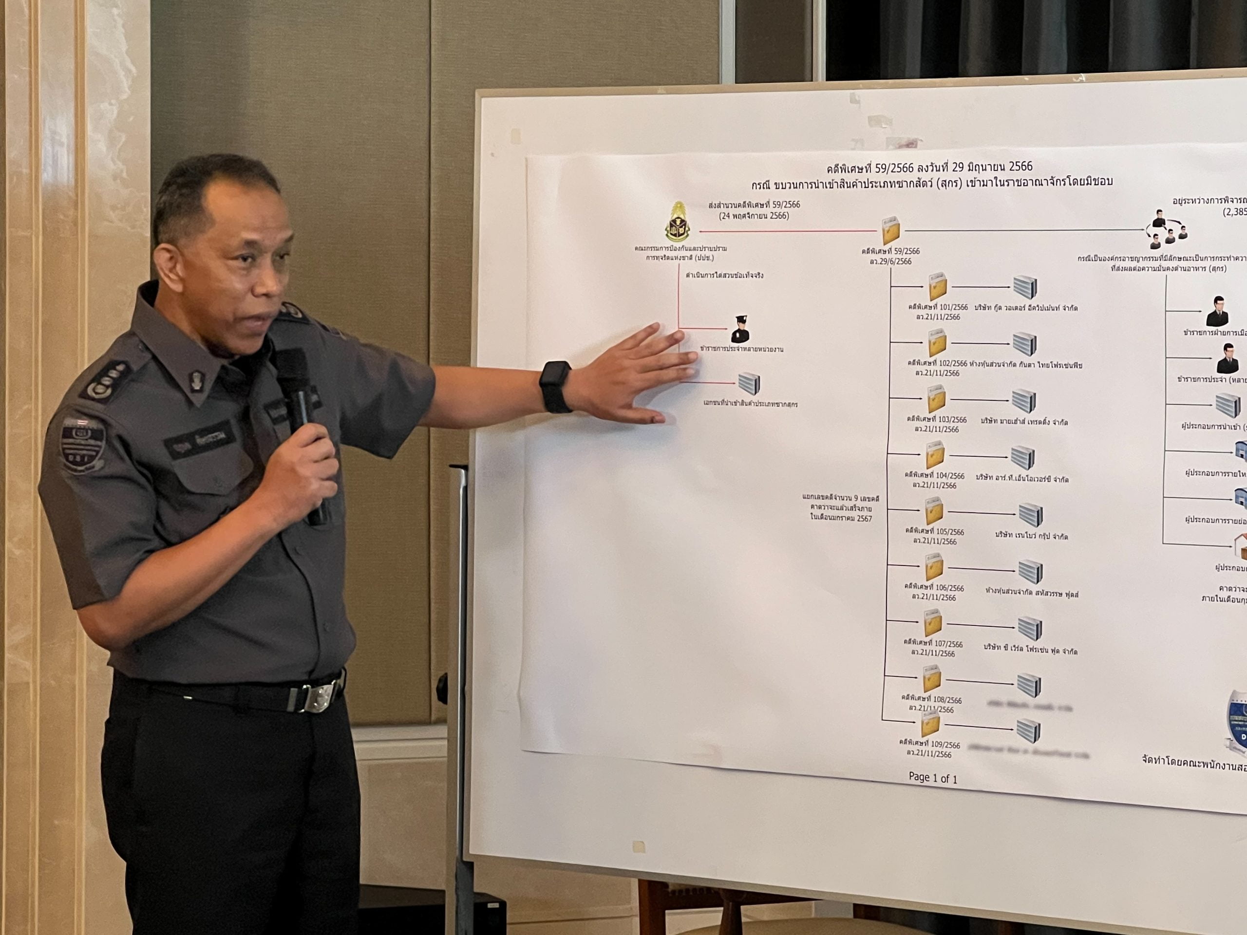 DSI เร่งสุดแล้วส่งคดี STARK ถึงอัยการสิ้น พ.ย.ยันไม่เลิกสอบ "ดีลอยท์"-คดี MORE คืบแค่จ่อออก ...