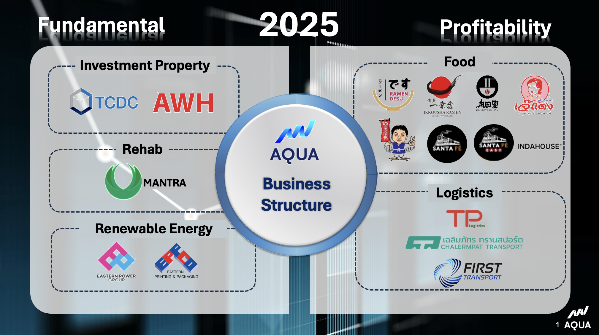AQUA ทำดีล Share Swap ธุรกิจในเครือดัน TPL ขึ้นแท่น Logistics & Transportation ครบวงจร : อินโฟเควสท์