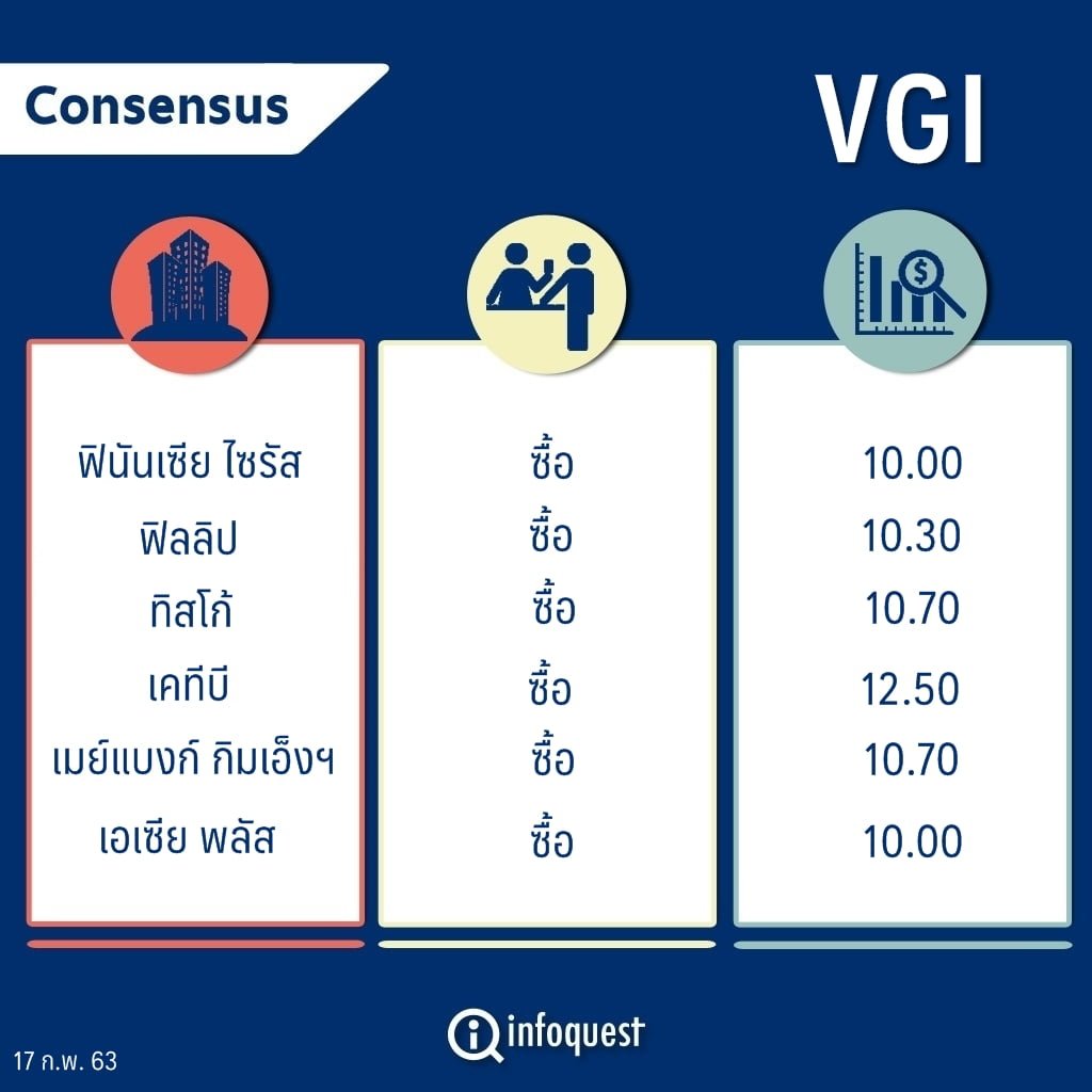 เชียร์ซื้อ VGI กำไรโตจากแพลตฟอร์มสื่อโฆษณานอกบ้าน : อินโฟเควสท์
