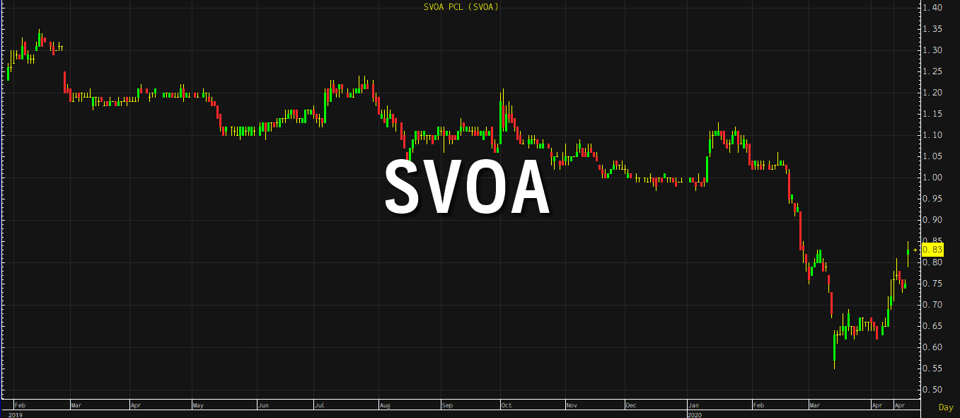 SVOA พุ่ง 8% หลัง Temasak โผล่ถือหุ้นทางอ้อมพร้อมขอผ่อนผันทำเทนเดอร์ฯ ...