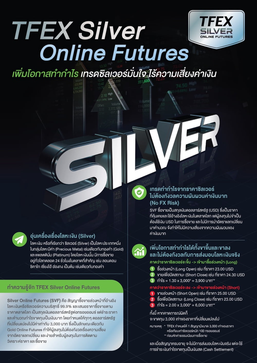 TFEX ดีเดย์ 9 พ.ย.เปิดเทรดสินค้าใหม่ Silver Online Futures : อินโฟเควสท์