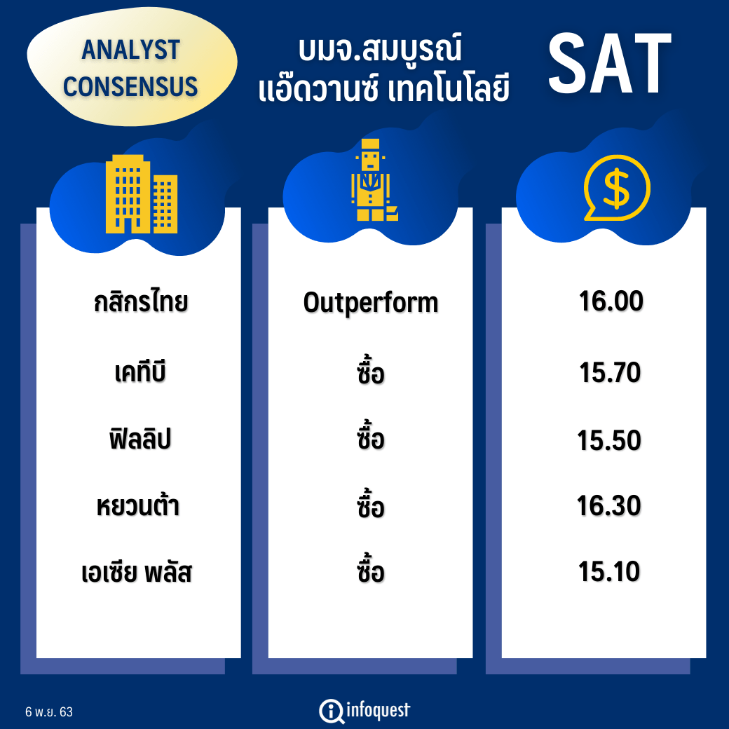 โบรกฯ เชียร์ ซื้อ SAT มองผลงาน Q4/63 ฟื้นต่อเนื่องตามอุตสาหกรรมยานยนต์ : อินโฟเควสท์