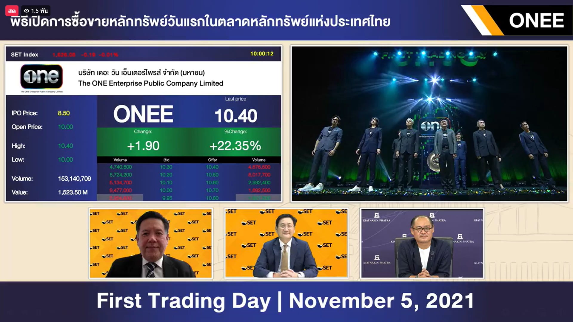 ONEE ปิดเทรดช่วงเช้าที่ 9.70 บาท สูงกว่าราคาขาย IPO 14.12% : อินโฟเควสท์