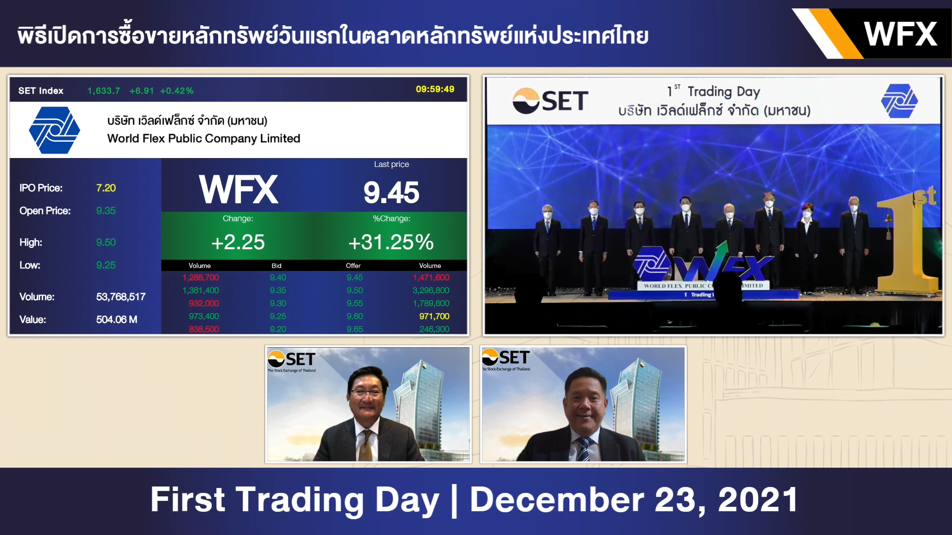 WFX ปิดเทรดช่วงเช้า 9 บาท สูงกว่าราคาขาย IPO 25% : อินโฟเควสท์