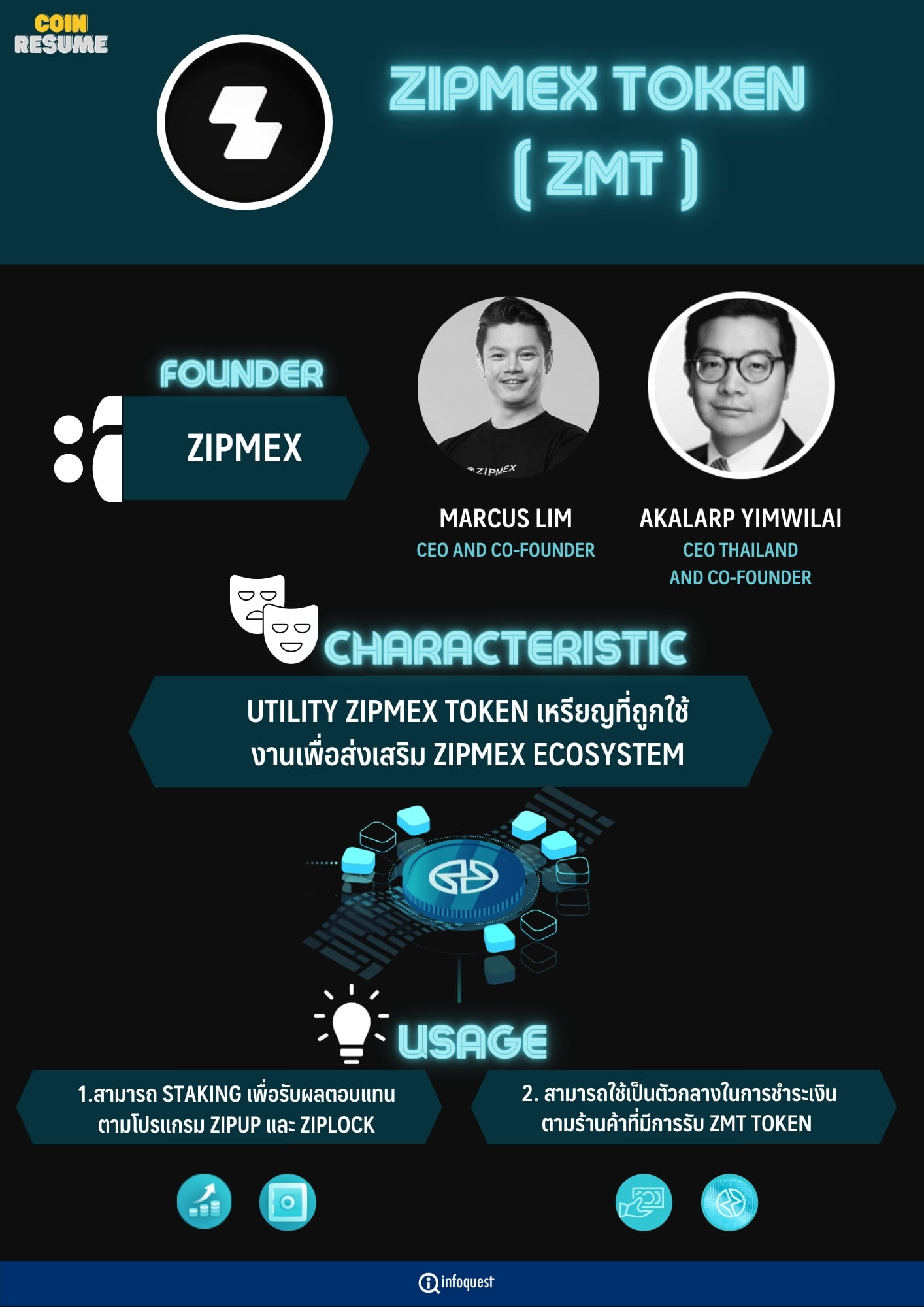 Coin Resume - Zipmex Token : สำนักข่าวอินโฟเควสท์