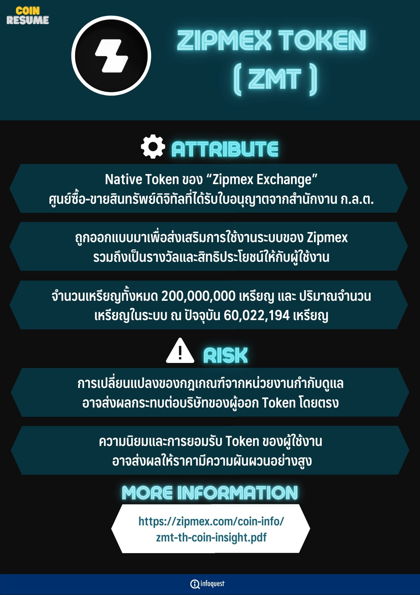 Coin Resume - Zipmex Token : สำนักข่าวอินโฟเควสท์