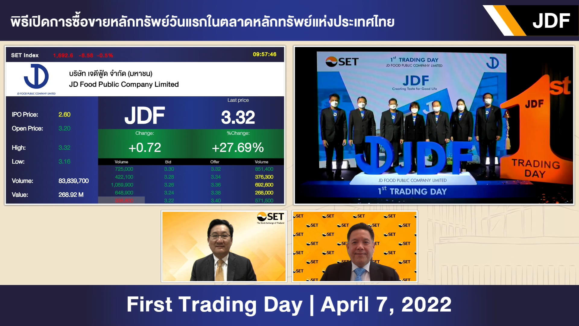 JDF ปิดภาคเช้าที่ 4.70 บาท สูงขึ้น 80.77% จาก IPO ที่ 2.60 บาท : อินโฟ ...