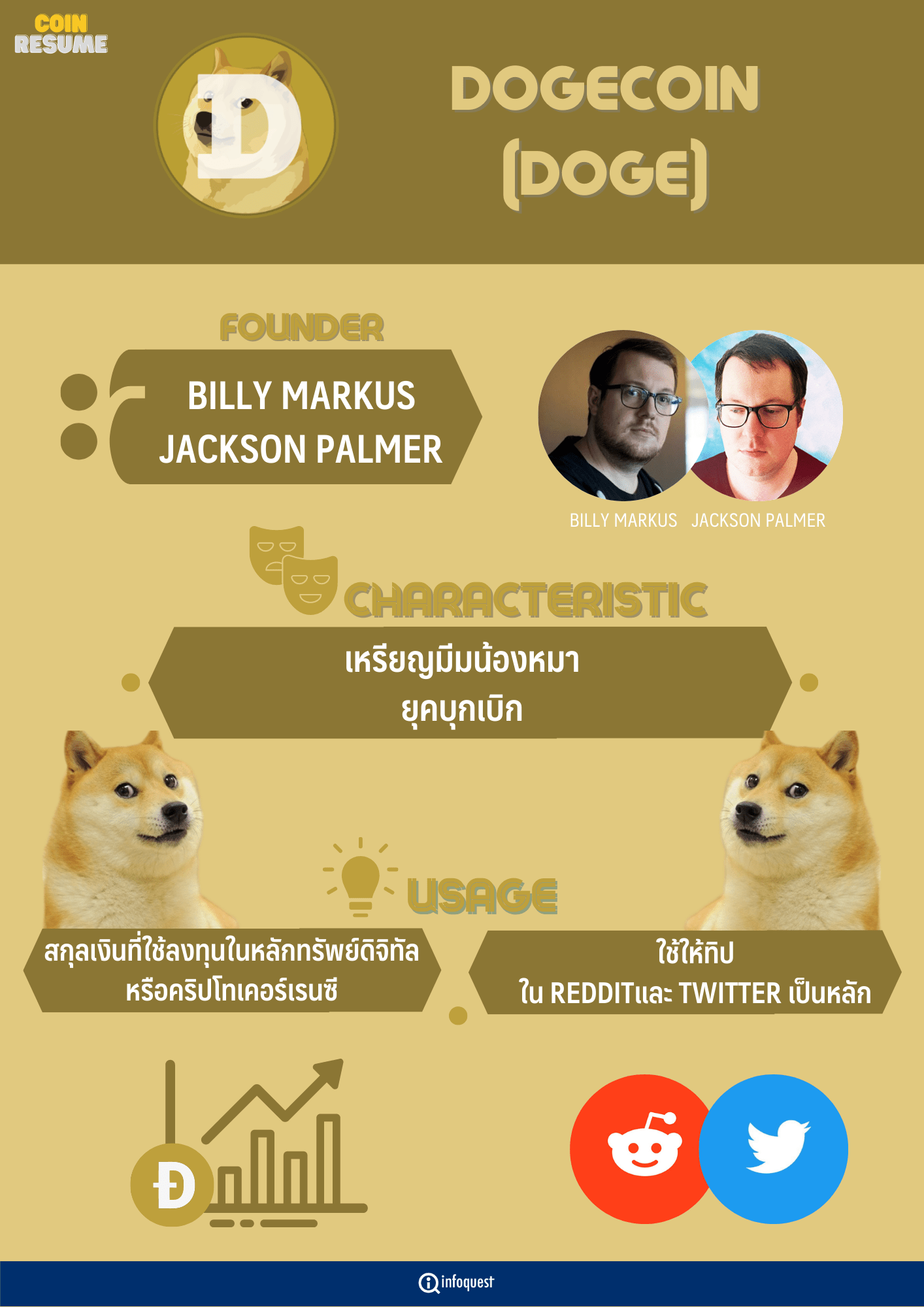 Coin Resume - Dogecoin (DOGE) : สำนักข่าวอินโฟเควสท์