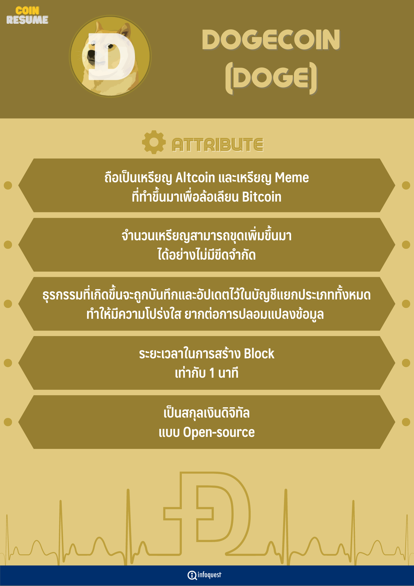 Coin Resume - Dogecoin (DOGE) : สำนักข่าวอินโฟเควสท์
