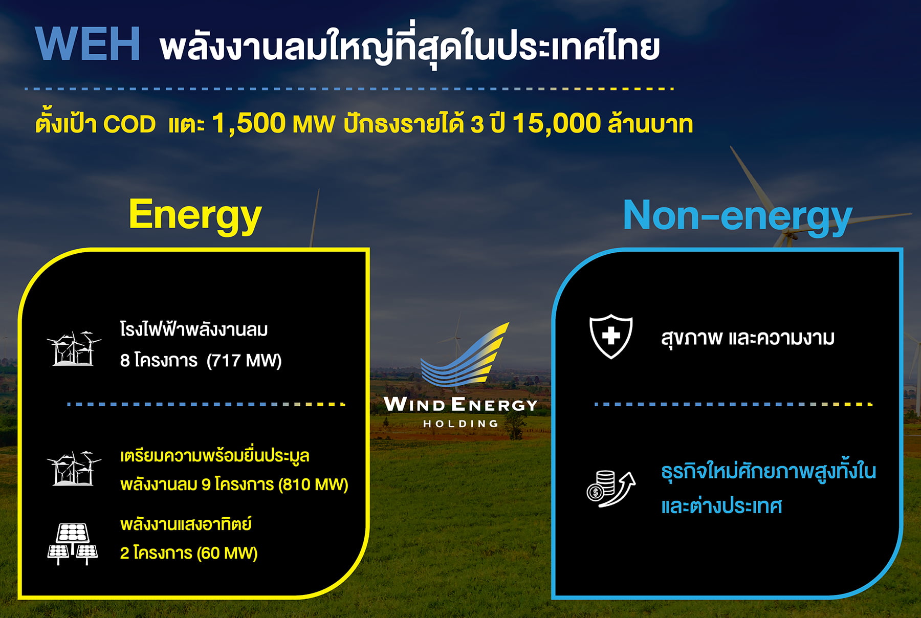 WEH ประกาศลุยเข้า SET ปี 67-68 มั่นใจเคลียร์มหากาพย์คดีพิพาทจบสิ้นปี ...