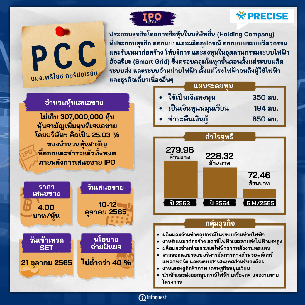 IPOInsight: PCC เปิดสวิตช์ Smart Grid พร้อมลุยสังเวียนตลาดสองแสนล้าน : อินโฟเควสท์