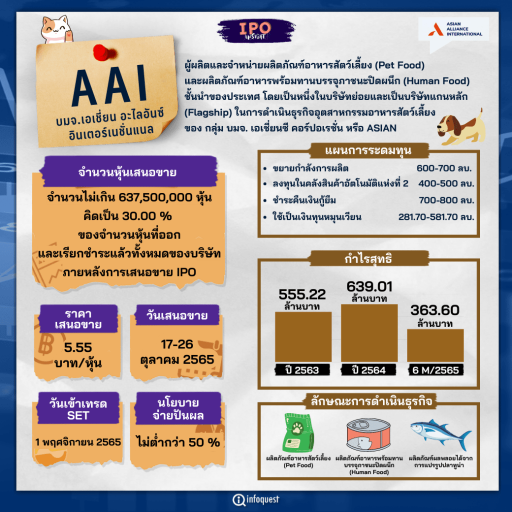 IPOInsight: AAI อัพเวล !! สู่ยอดขายหมื่นล้าน ก้าวขึ้น Global Brand ...