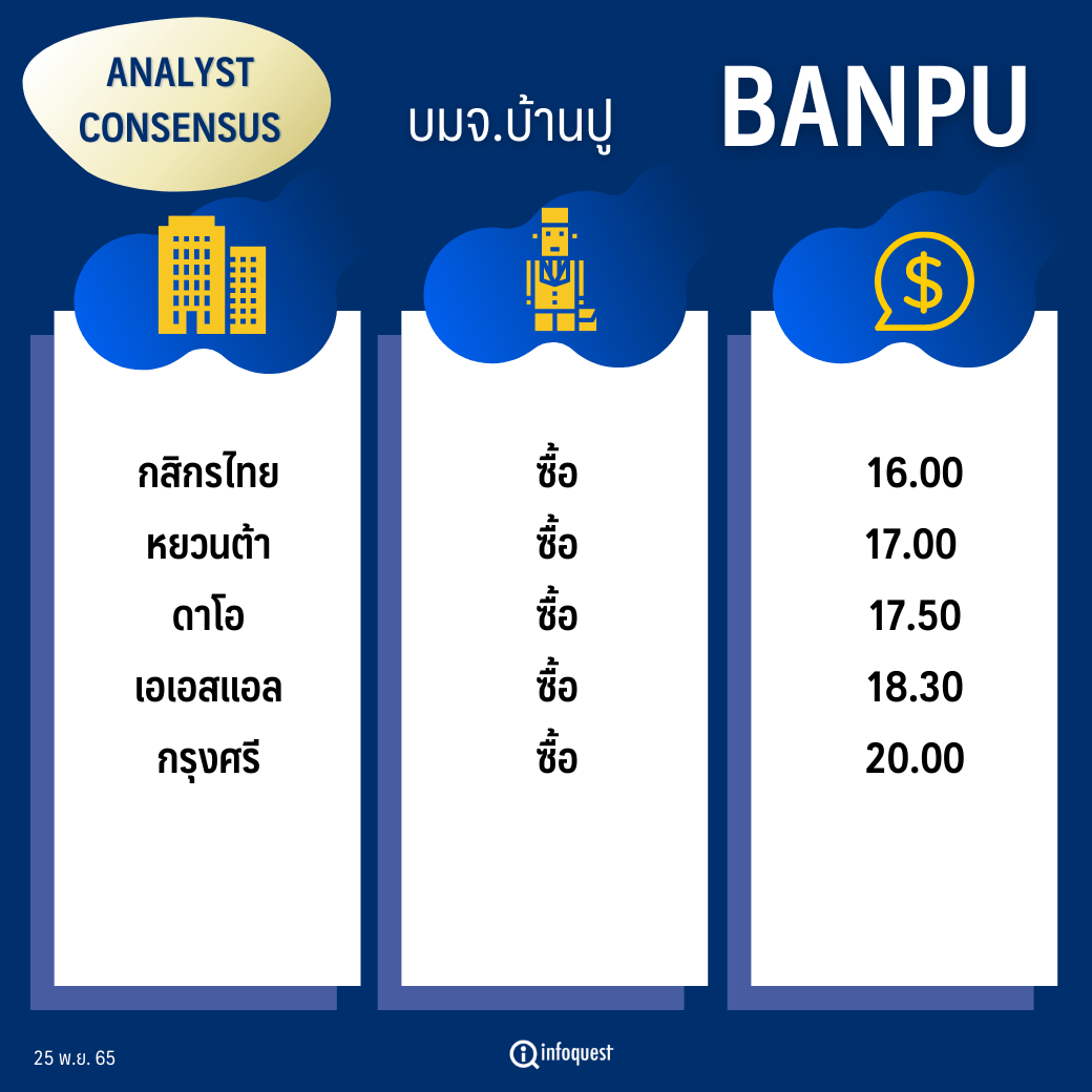 CONSENSUS: โบรกฯ เชียร์ "ซื้อ" BANPU รับผลดีนำ BKV เข้าตลาดหลักทรัพย์ ...