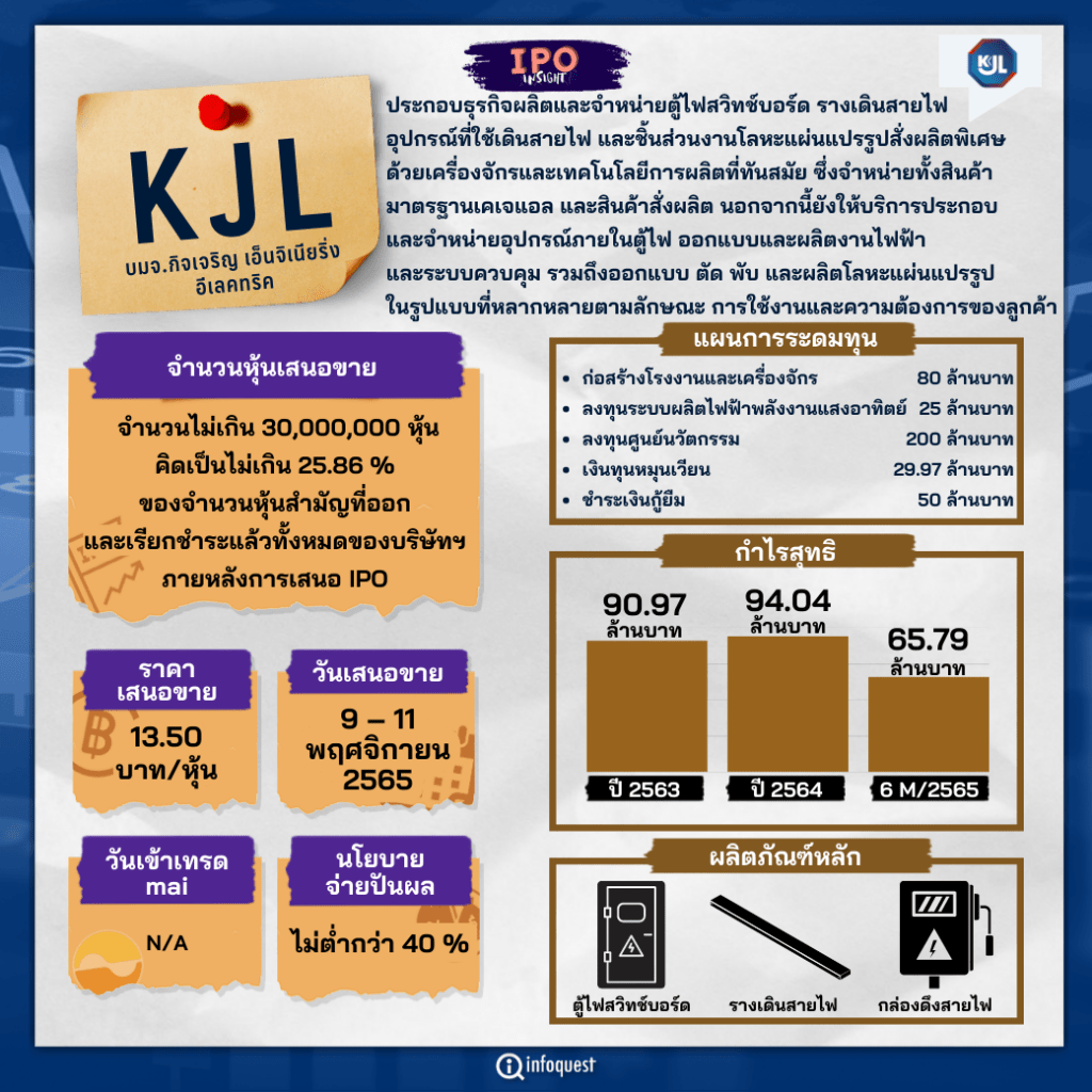 IPOInsight: KJL ล้ำหน้าด้วยนวัตกรรม !! โตไปกับทุกที่ที่มีไฟฟ้า : อินโฟเควสท์