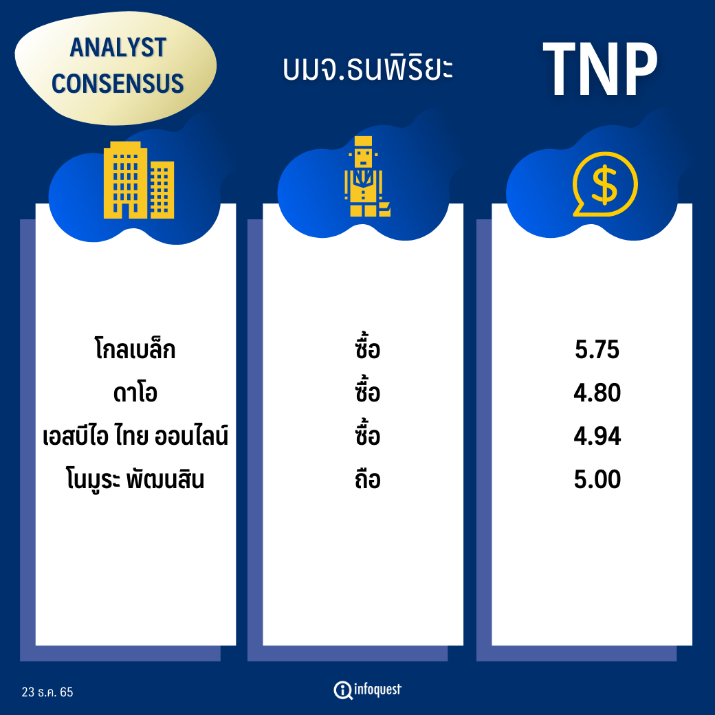 CONSENSUS: โบรกเชียร์ "ซื้อ" TNP รับไฮซีซั่นท่องเที่ยวภาคเหนือฤดูหนาว ...