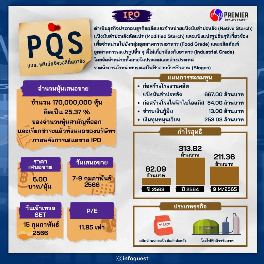 IPOInsight: PQS เบอร์หนึ่งแป้งมันอีสาน เกาะเทรนด์อาหารโตทะยาน-เติมพอร์ตโรงไฟฟ้า : อินโฟเควสท์