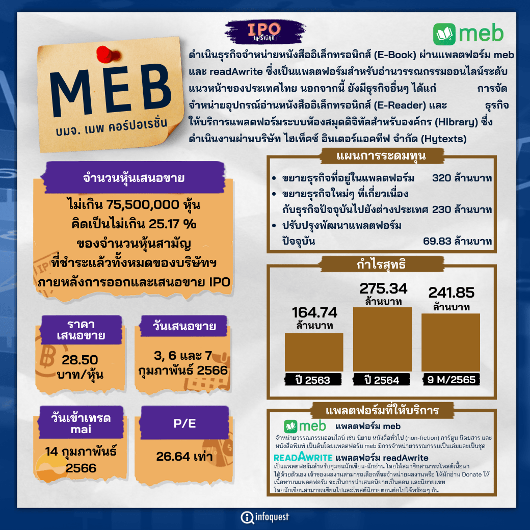 IPOInsight: MEB ขิงขิง ตัวจริง E-book เปิดบทใหม่ติดปีกโกอินเตอร์ : อินโฟเควสท์