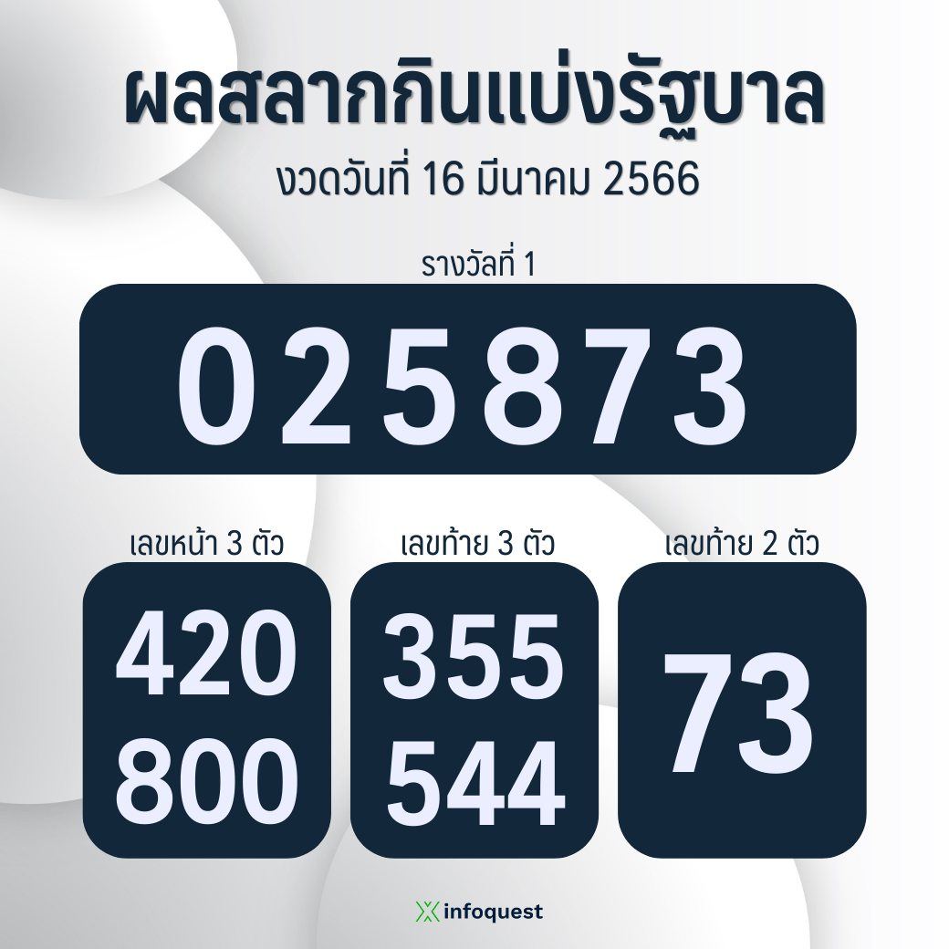 ผลการออกรางวัลสลากกินแบ่งรัฐบาล งวดประจำวันที่ 16 มีนาคม 2566 : อินโฟเควสท์
