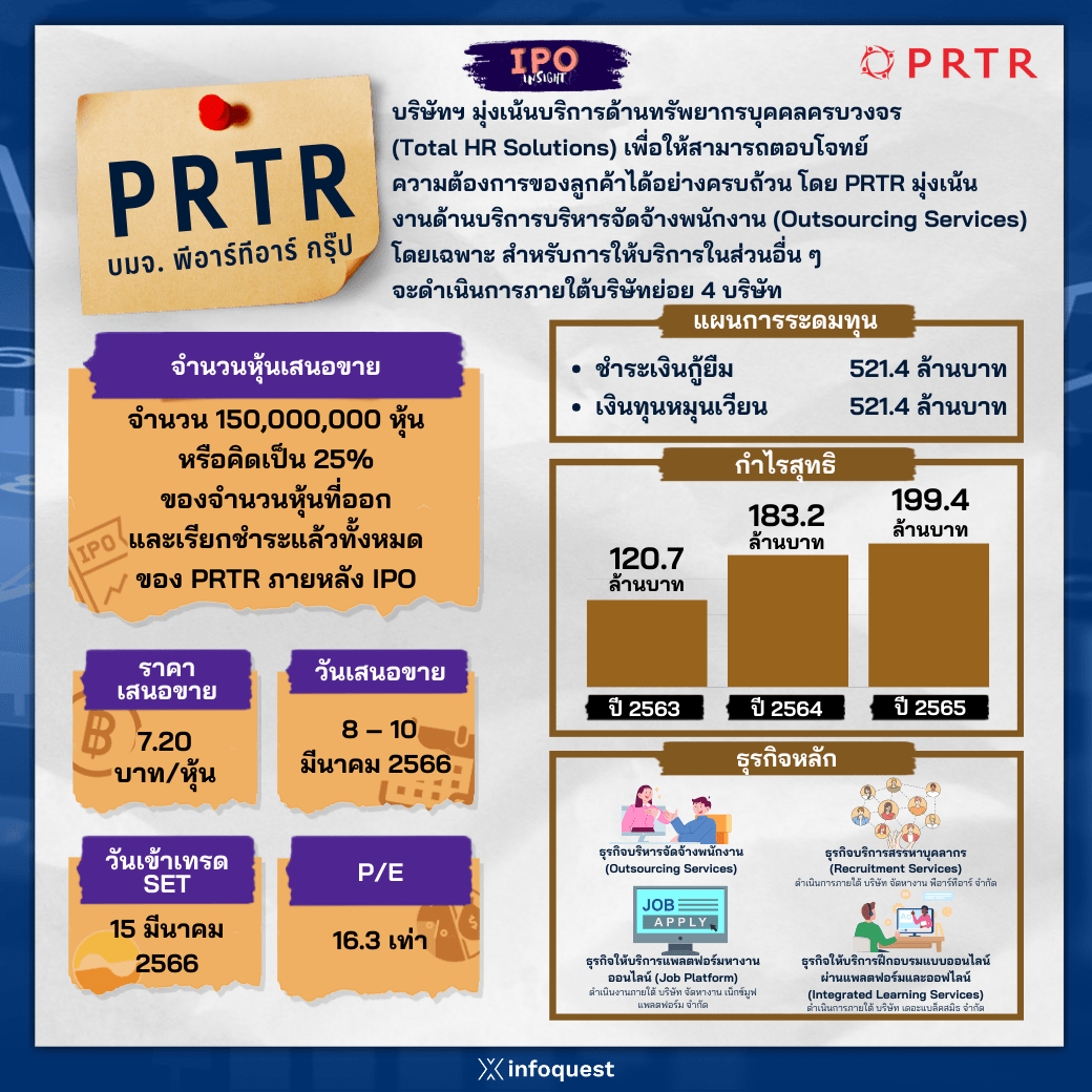 IPOInsight: PRTR หุ้น HR ตัวท็อป ตีตั๋วสู่เป้าเบอร์ 1 ย่านอาเซียน ...