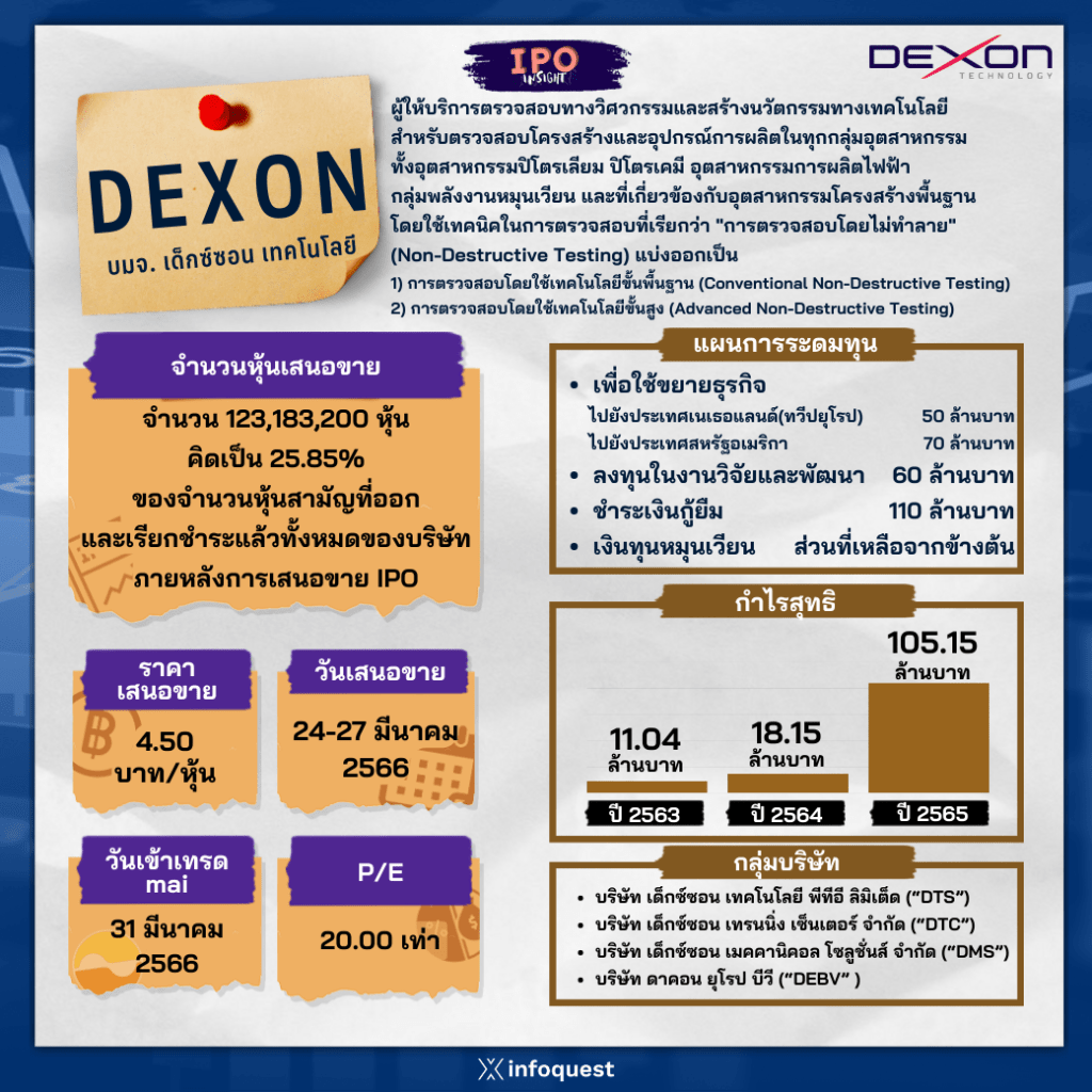 DEXON, the most advanced inspection innovation attached to Hawk wings ...