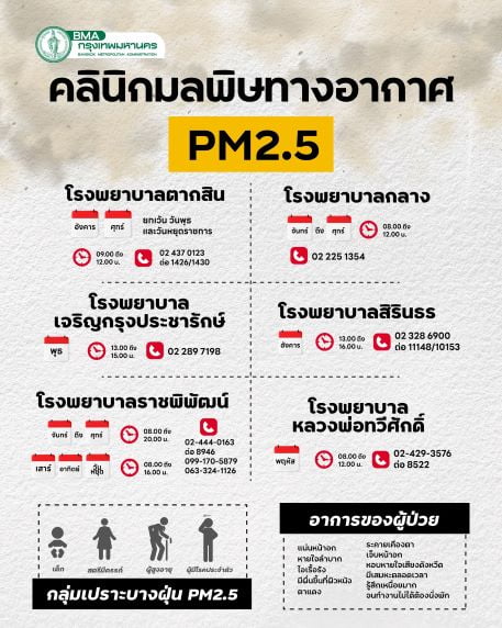 ส่องมาตรการรับมือฝุ่น PM 2.5 กทม.! : อินโฟเควสท์
