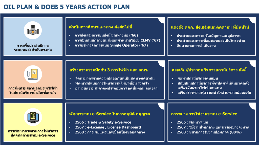 กางแผน Oil Plan รองรับเปลี่ยนผ่านด้านพลังงาน สร้างประโยชน์ 2 แสนลบ ...
