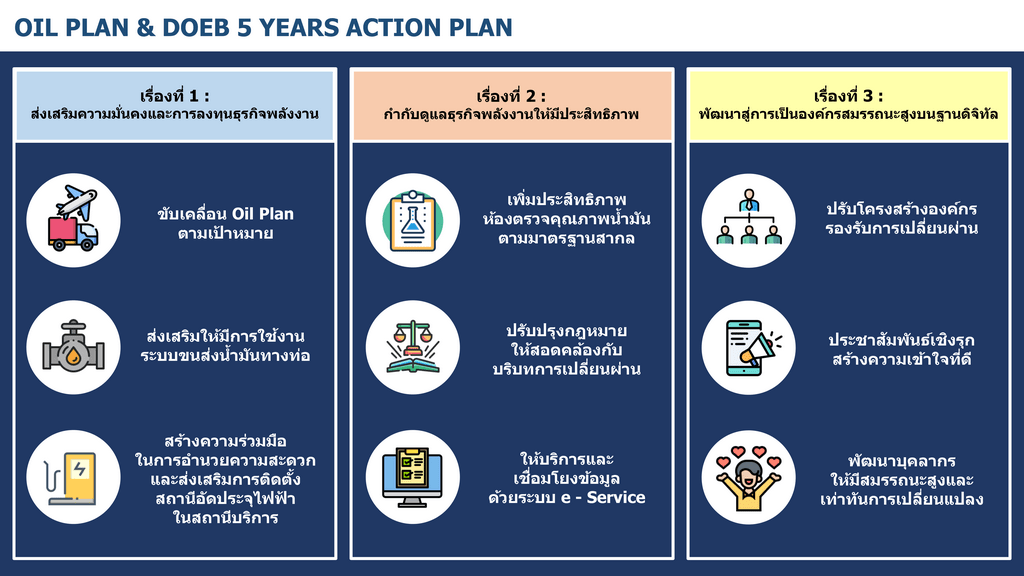 กางแผน Oil Plan รองรับเปลี่ยนผ่านด้านพลังงาน สร้างประโยชน์ 2 แสนลบ ...