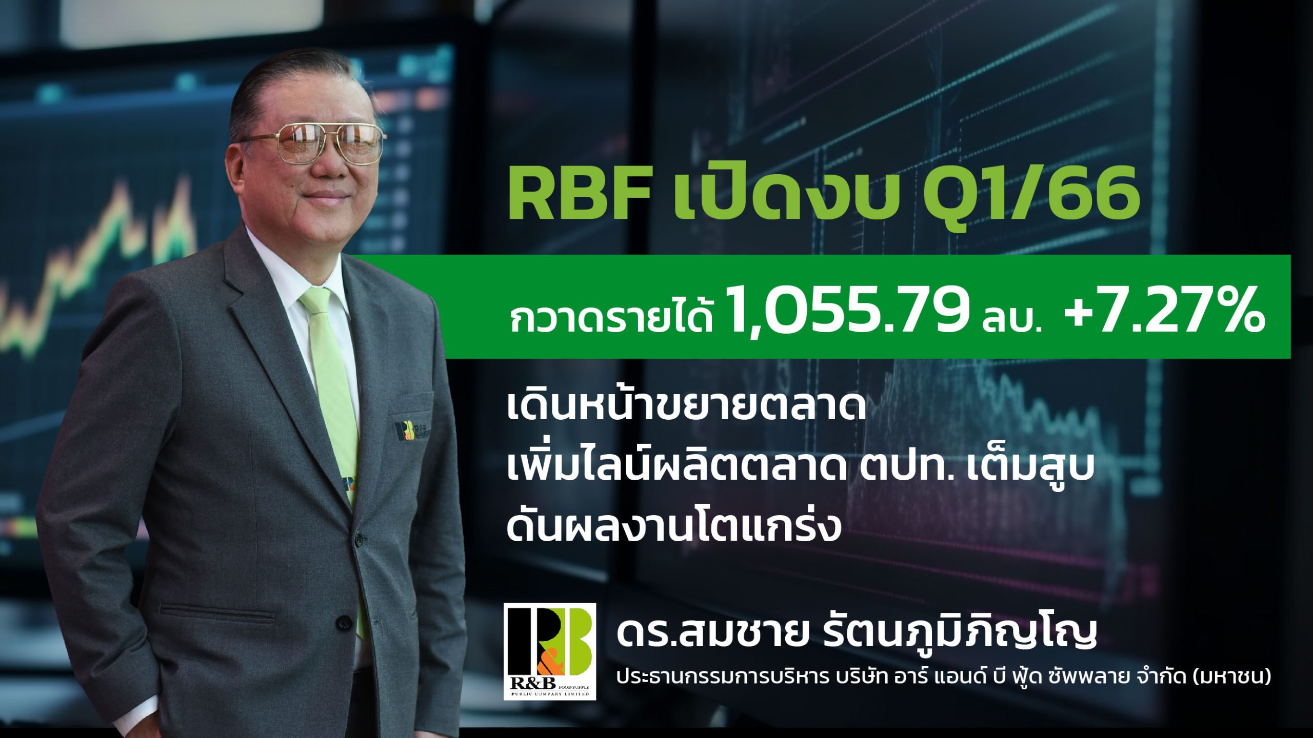 RBF ตั้งเป้ารายได้รวมปี 66 โต 15-20% ตามศก.โลกฟื้น-ขยายตลาดต่อเนื่อง : อินโฟเควสท์