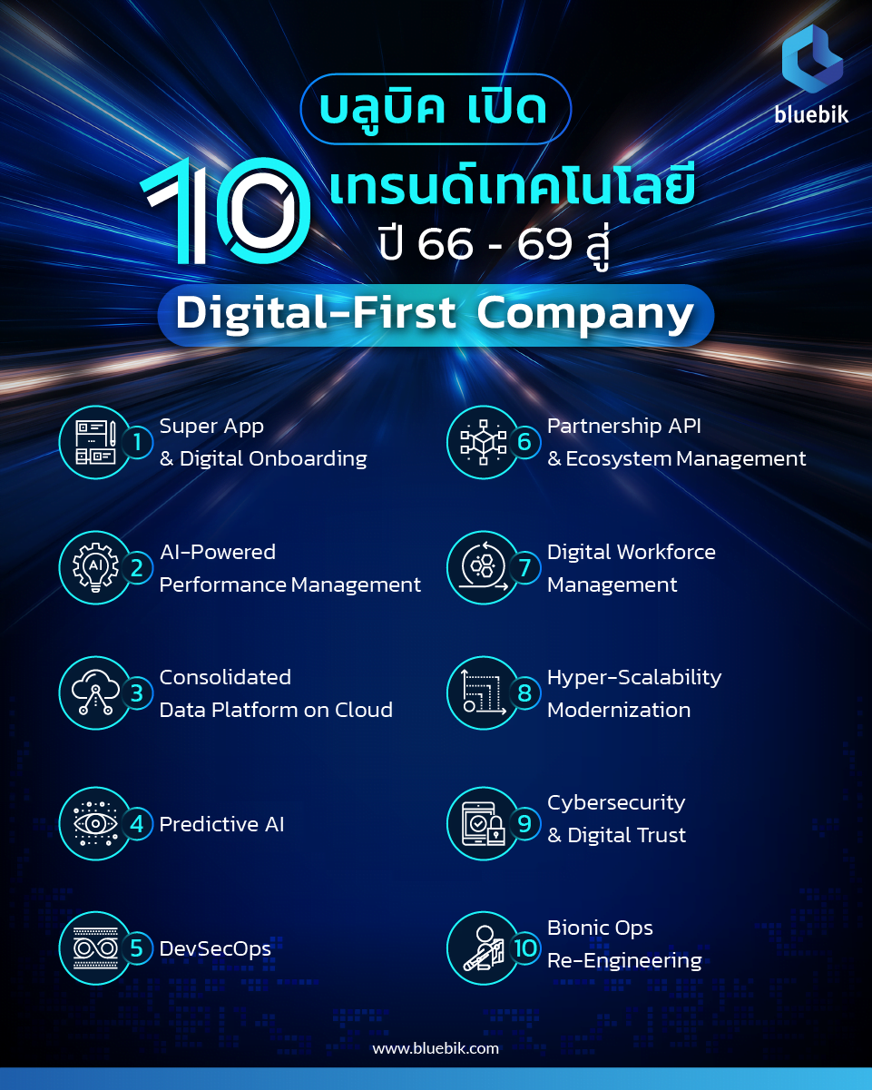 BBIK เปิด 10 เทรนด์เทคปี 66-69 เขย่าโลกธุรกิจ พลิกโฉมองค์กรสู่ Digital-First Company : อินโฟเควสท์