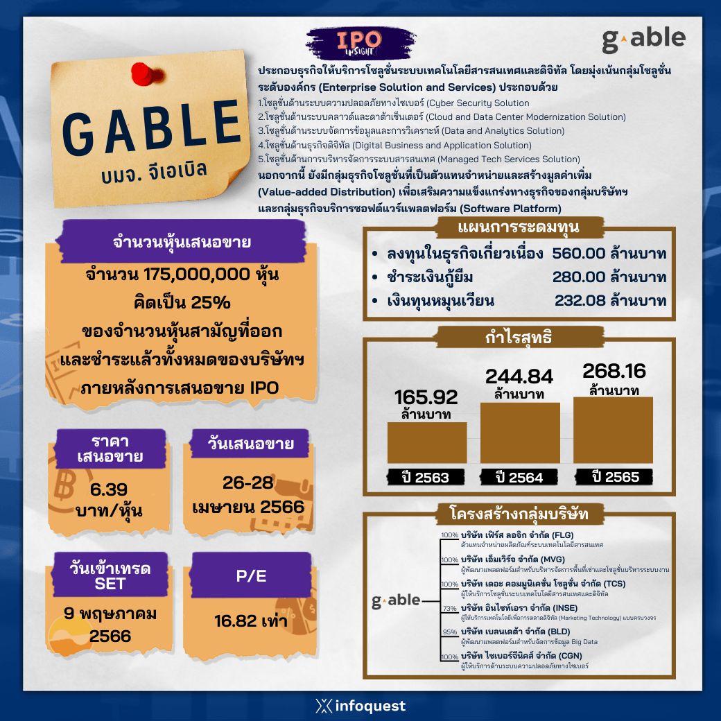 IPOInsight: GABLE ตอกย้ำจุดแข็ง "Tech Enabler" ดันอาณาจักรโตไปกับคุณภาพชีวิตทุกคน : อินโฟเควสท์