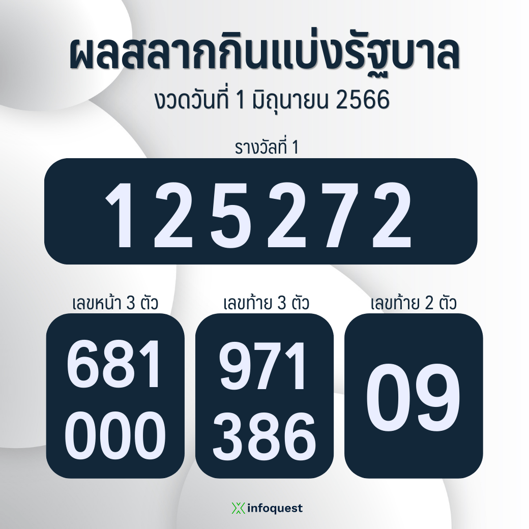 ผลการออกรางวัลสลากกินแบ่งรัฐบาล งวดประจำวันที่ 1 มิถุนายน 2566 : อินโฟ ...