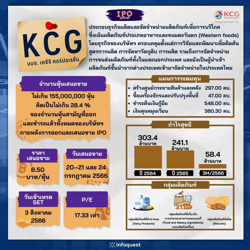 IPOInsight: "คุกกี้มงคล" กล่องแดงในตำนาน KCG เจ้าตลาดเนย-ชีส : อินโฟเควสท์