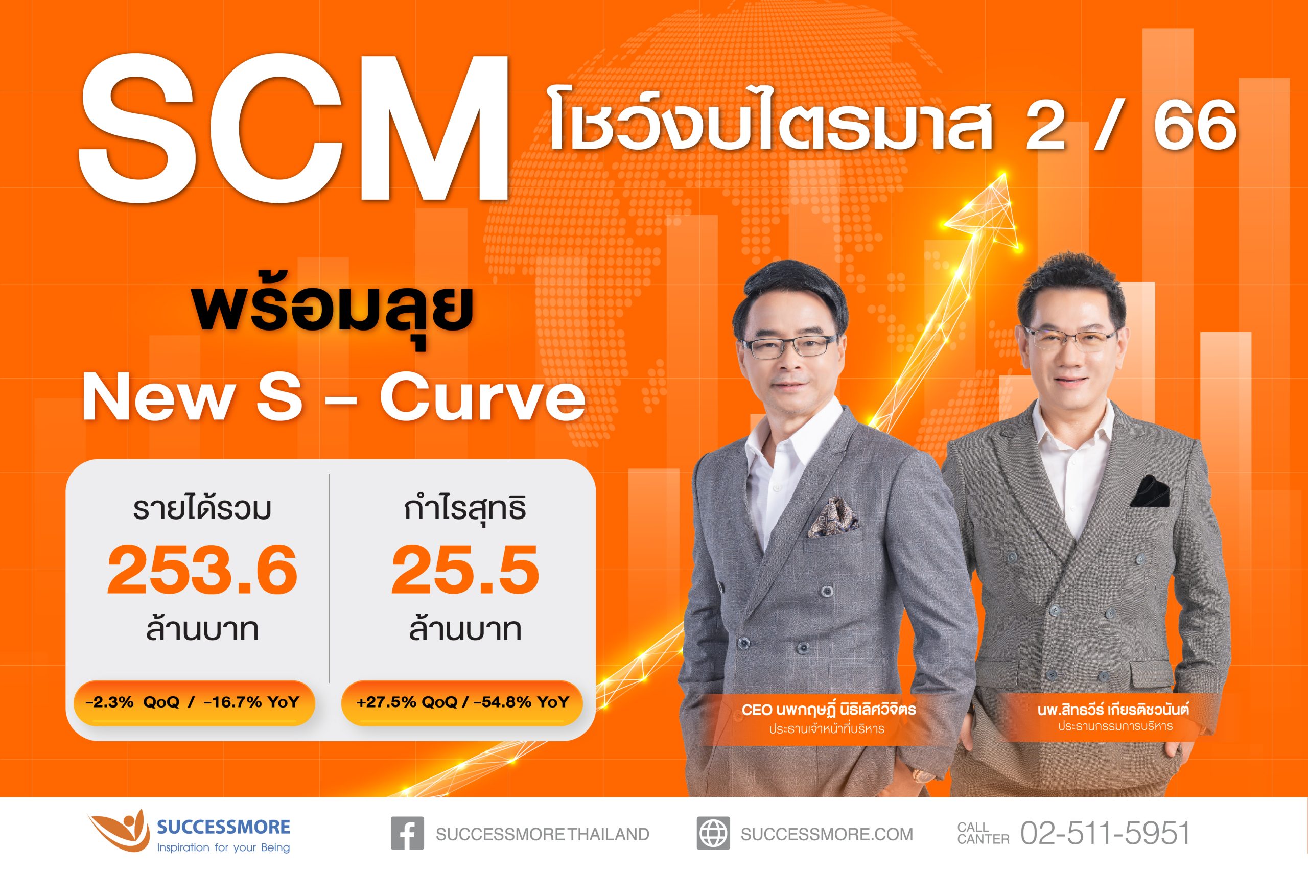 SCM รุกขยายฐานลูกค้าใหม่-อัพยอดสมาชิก ร่วมทุนโดรนเกษตรสร้าง New S-Curve : อินโฟเควสท์