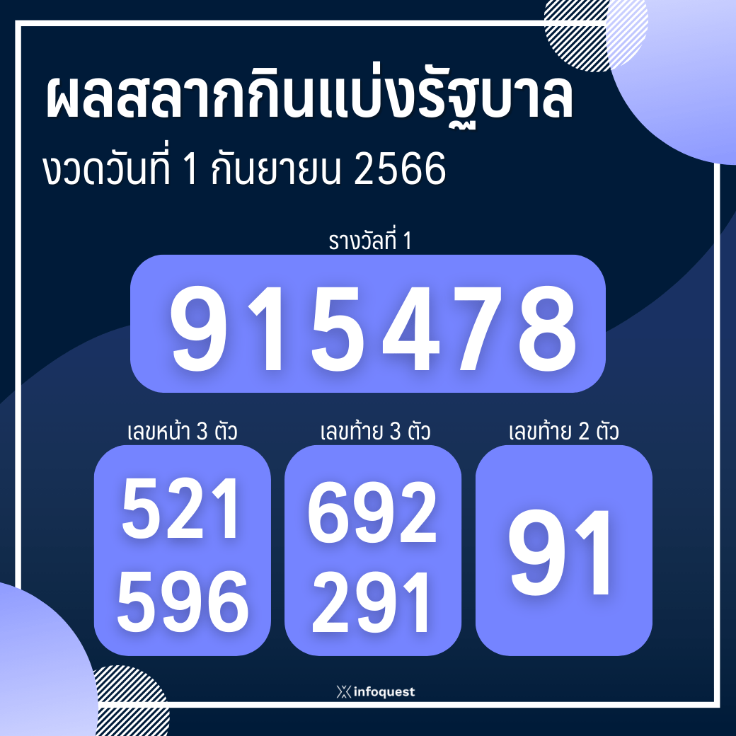 ผลการออกรางวัลสลากกินแบ่งรัฐบาล งวดประจำวันที่ 1 กันยายน 2566 : อินโฟเควสท์