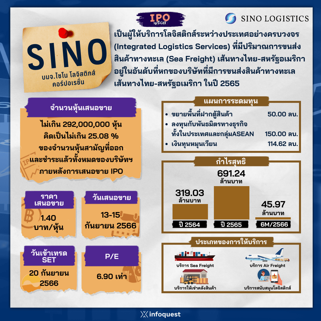 IPOInsight: SINO โลจิสติกส์เจ้าใหญ่ ลุยครบบก-น้ำ-อากาศ ต่อยอดรุกอาเซียน : อินโฟเควสท์