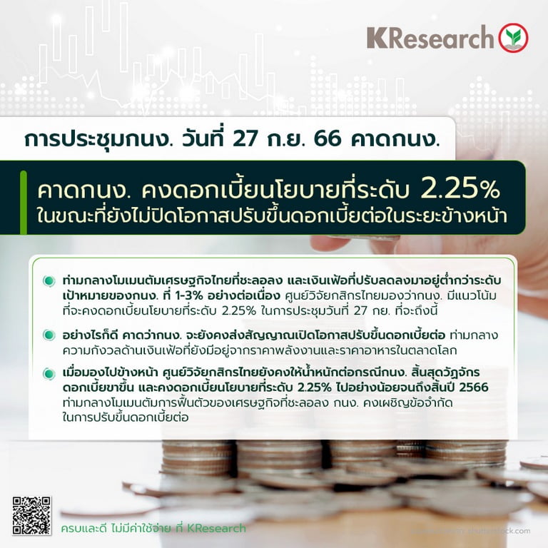 วิจัยกสิกรฯ คาดกนง 27 ก ย คงดอกเบี้ยถึงสิ้นปี แต่ไม่ปิดโอกาสปรับขึ้น