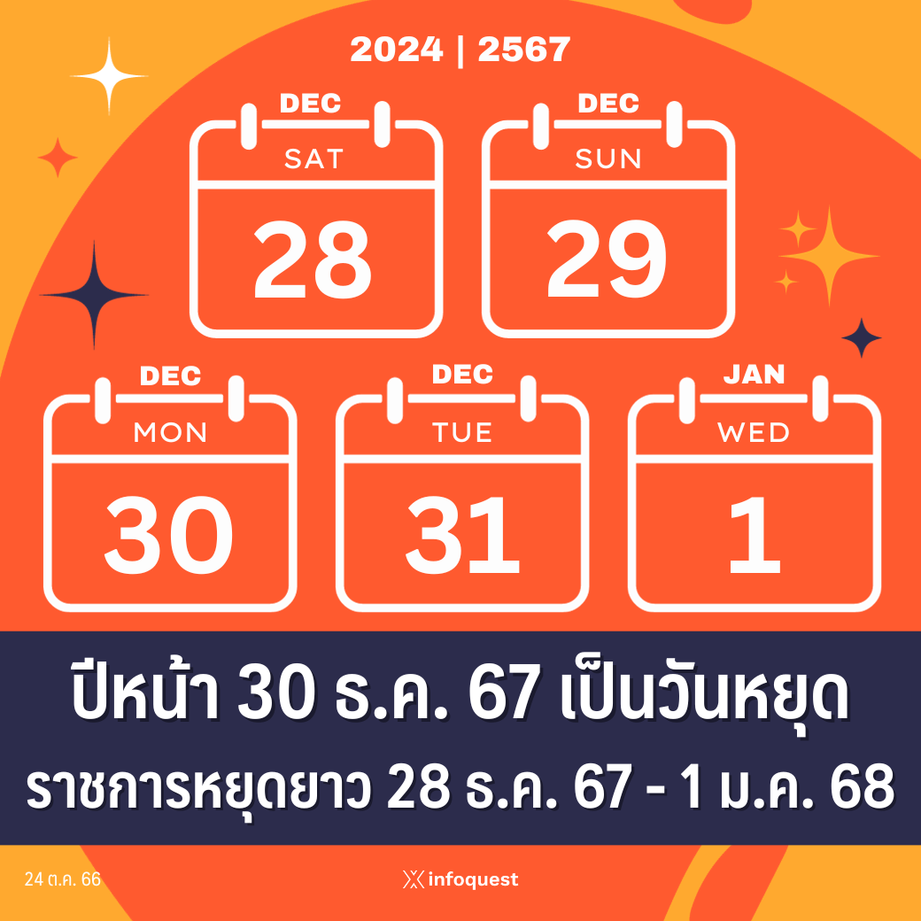 ครม.ให้ของขวัญล่วงหน้า จัดหยุดยาว 28 ธ.ค. 67-1 ม.ค.68 : อินโฟเควสท์