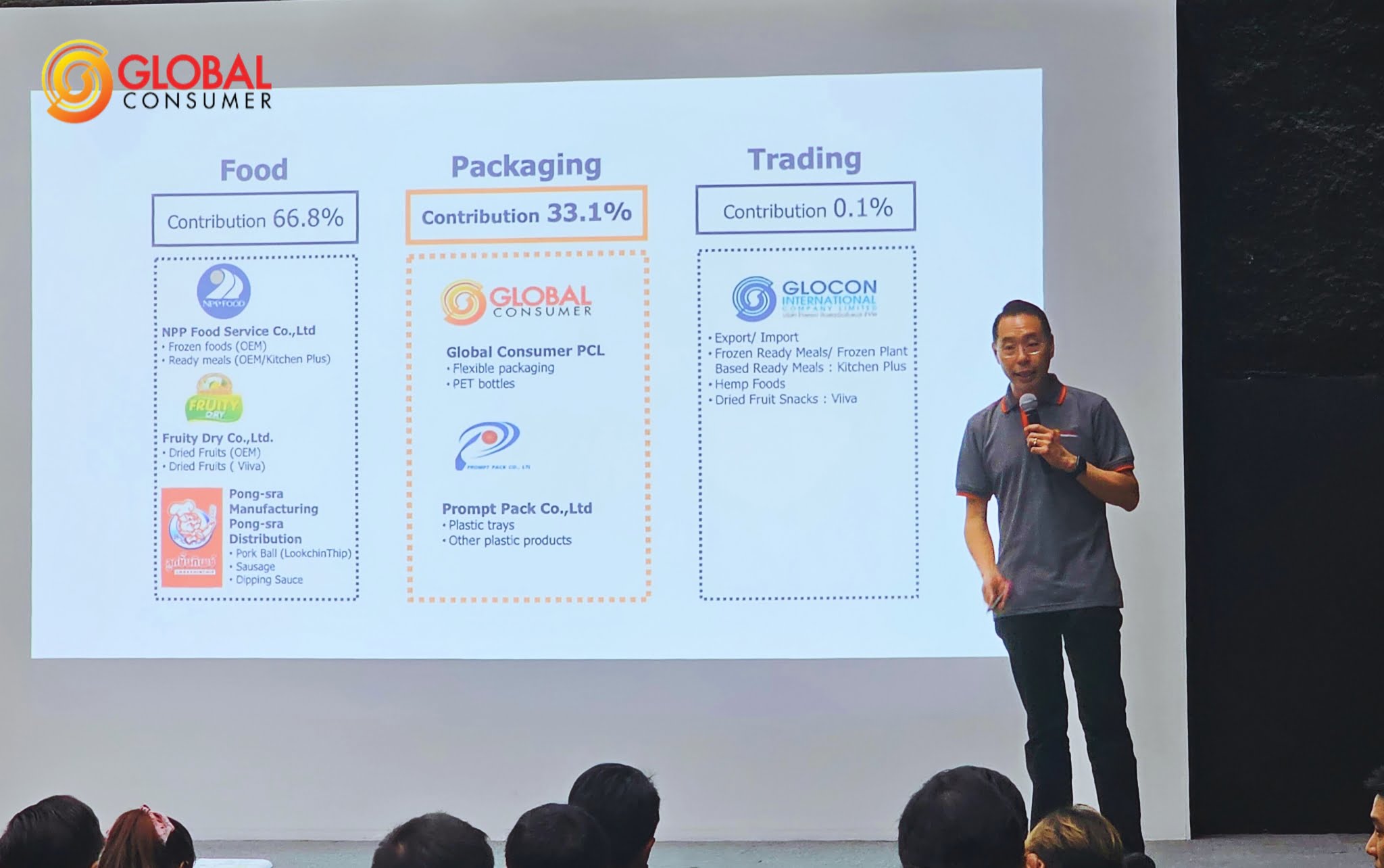 GLOCON เดินหน้าแก้ไขจุดอ่อน เร่งพลิกผลงานฟื้นต้นปี 67 หลังผนึกพันธมิตรใหม่ช่วยขยายตลาด : อินโฟเควสท์