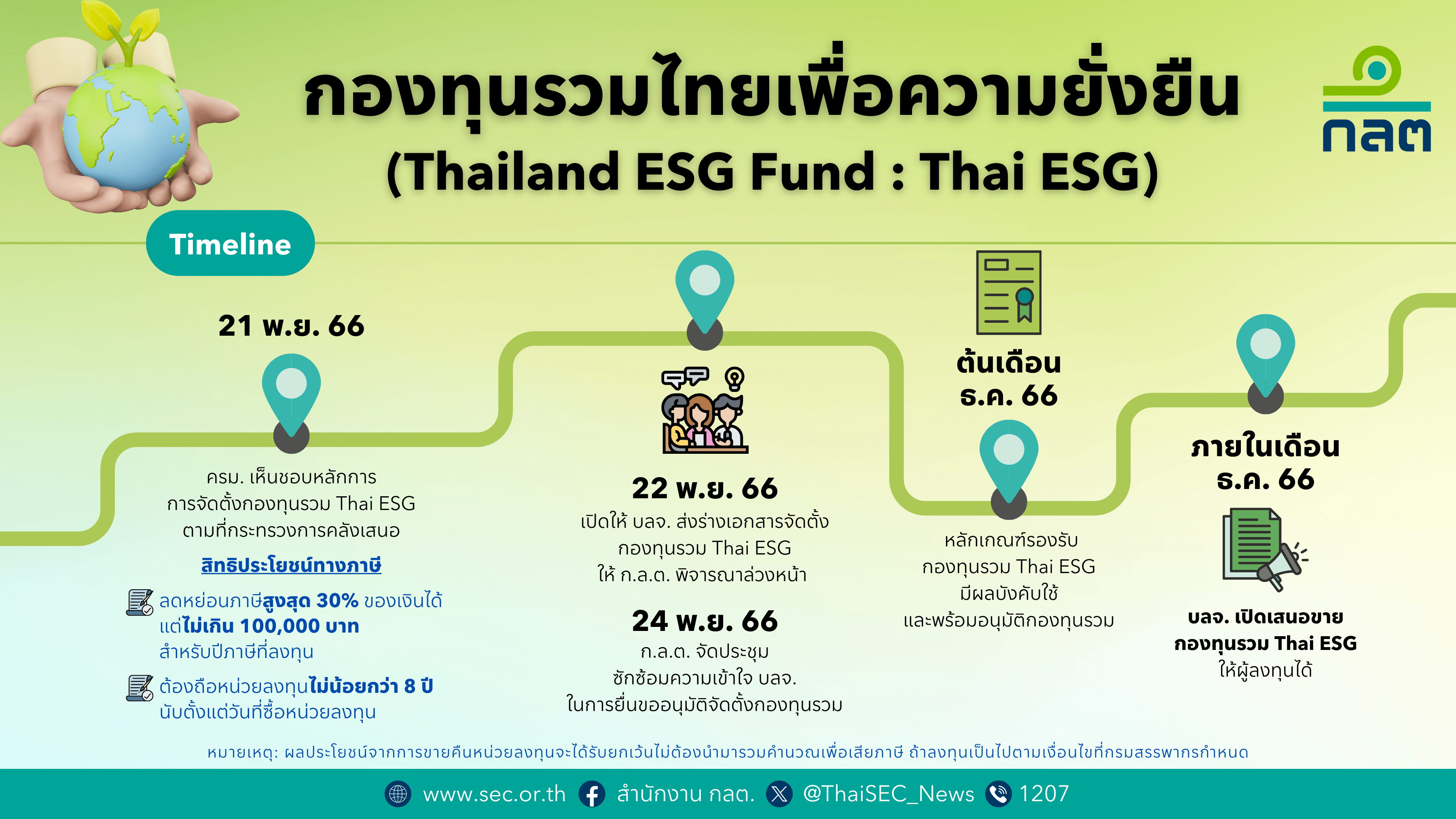 ก.ล.ต. พร้อมเปิดให้ บลจ. เสนอขาย Thailand ESG Fund ธ.ค.นี้ : อินโฟเควสท์