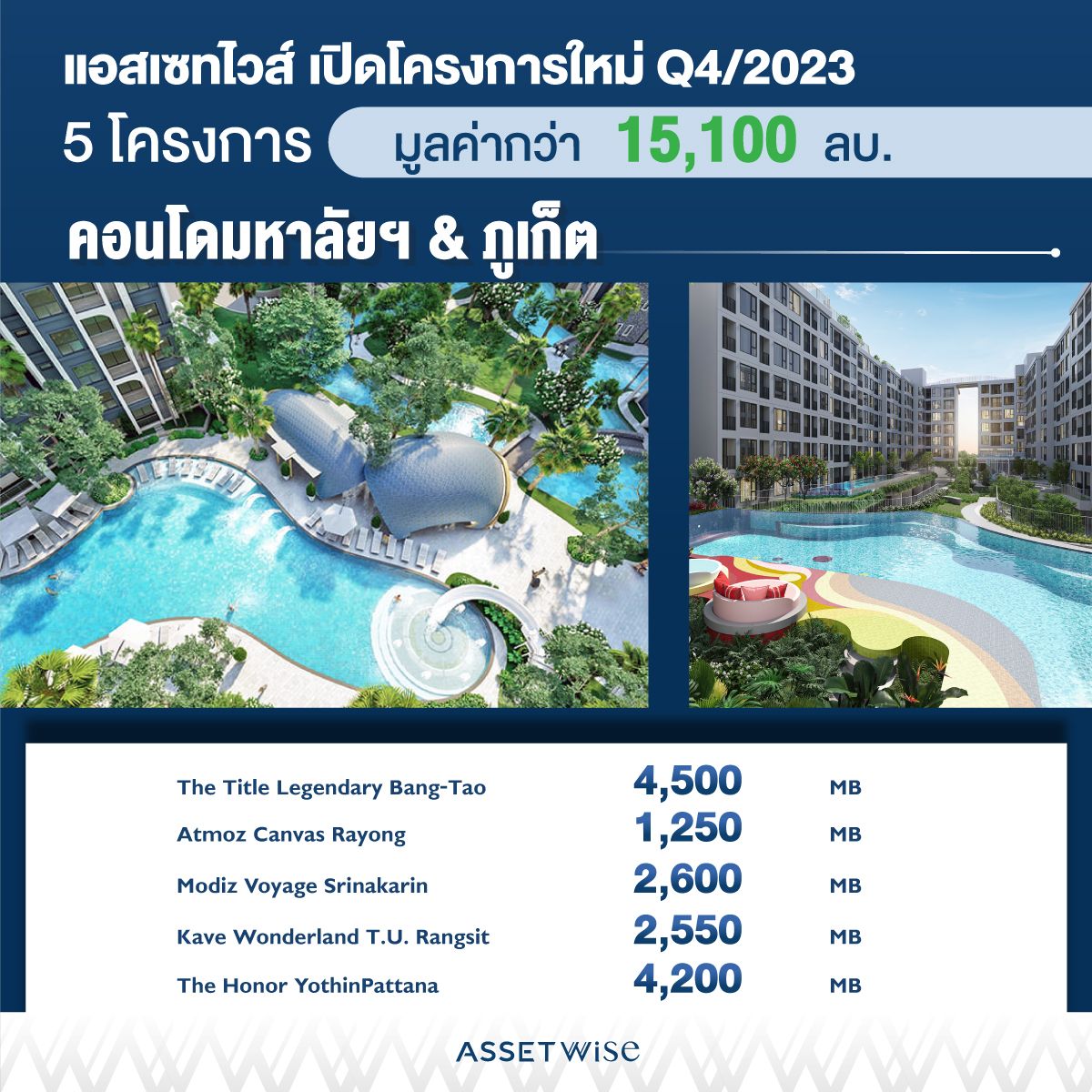 ASW โค้งสุดท้าย Q4 เปิด 5 โครงการใหม่ มูลค่ารวมกว่า 1.51 หมื่นลบ. : อินโฟเควสท์