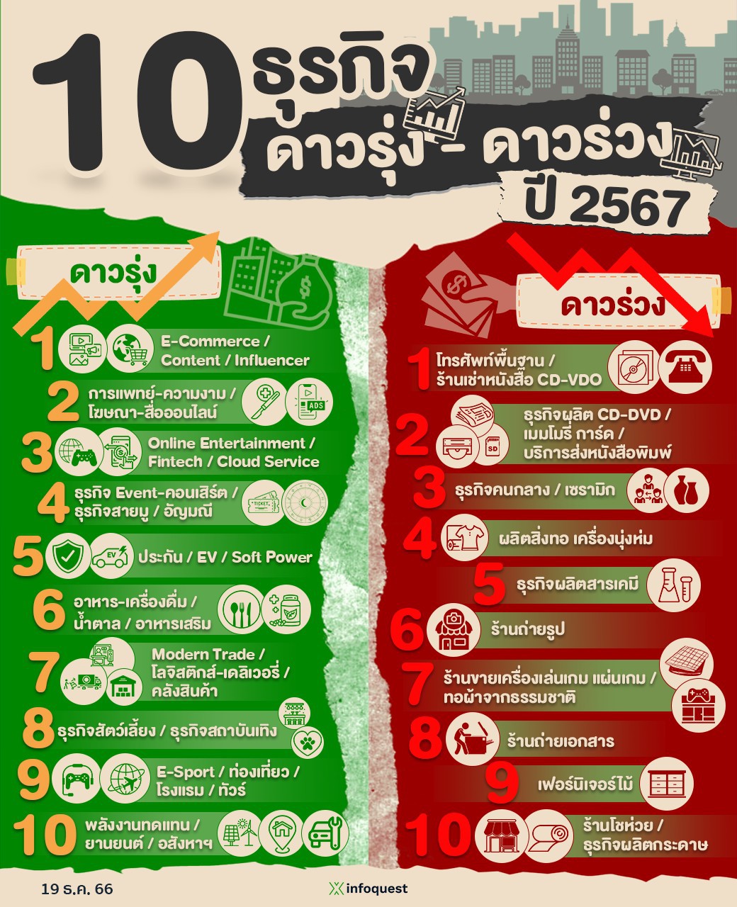 ส่องเทรนด์ธุรกิจ "ดาวรุ่ง-ดาวร่วง" ปี 67 ไปต่อหรือพอแค่นี้! : อินโฟเควสท์