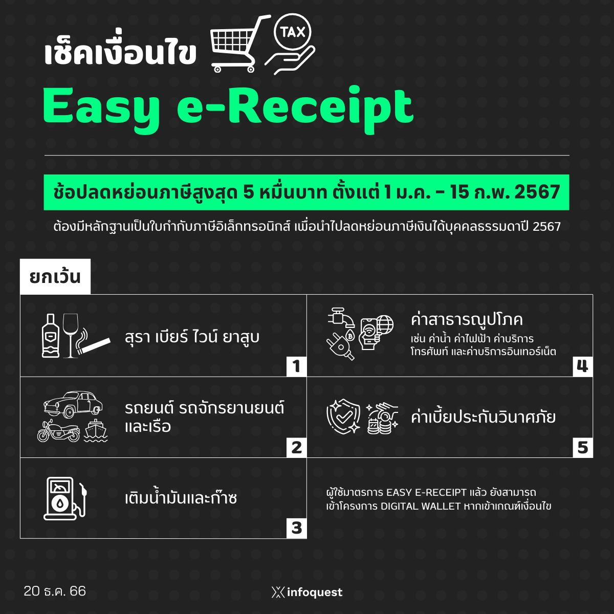 ขาช็อปพร้อม! เช็คเงื่อนไข Easy e-Receipt ก่อนเริ่มใช้ 1 ม.ค. 67 : อินโฟเควสท์