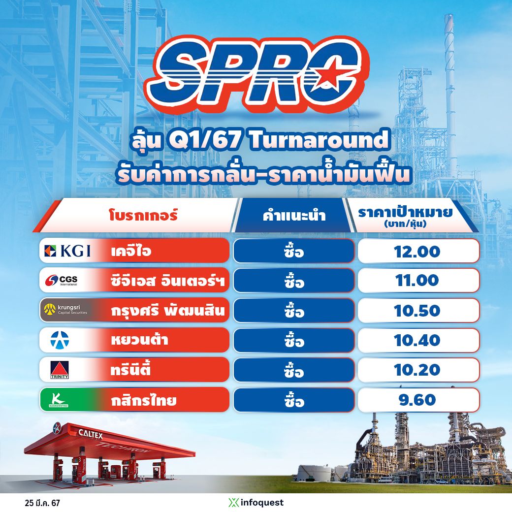 SPRC - ข่าวสาร - SETTRADE.COM