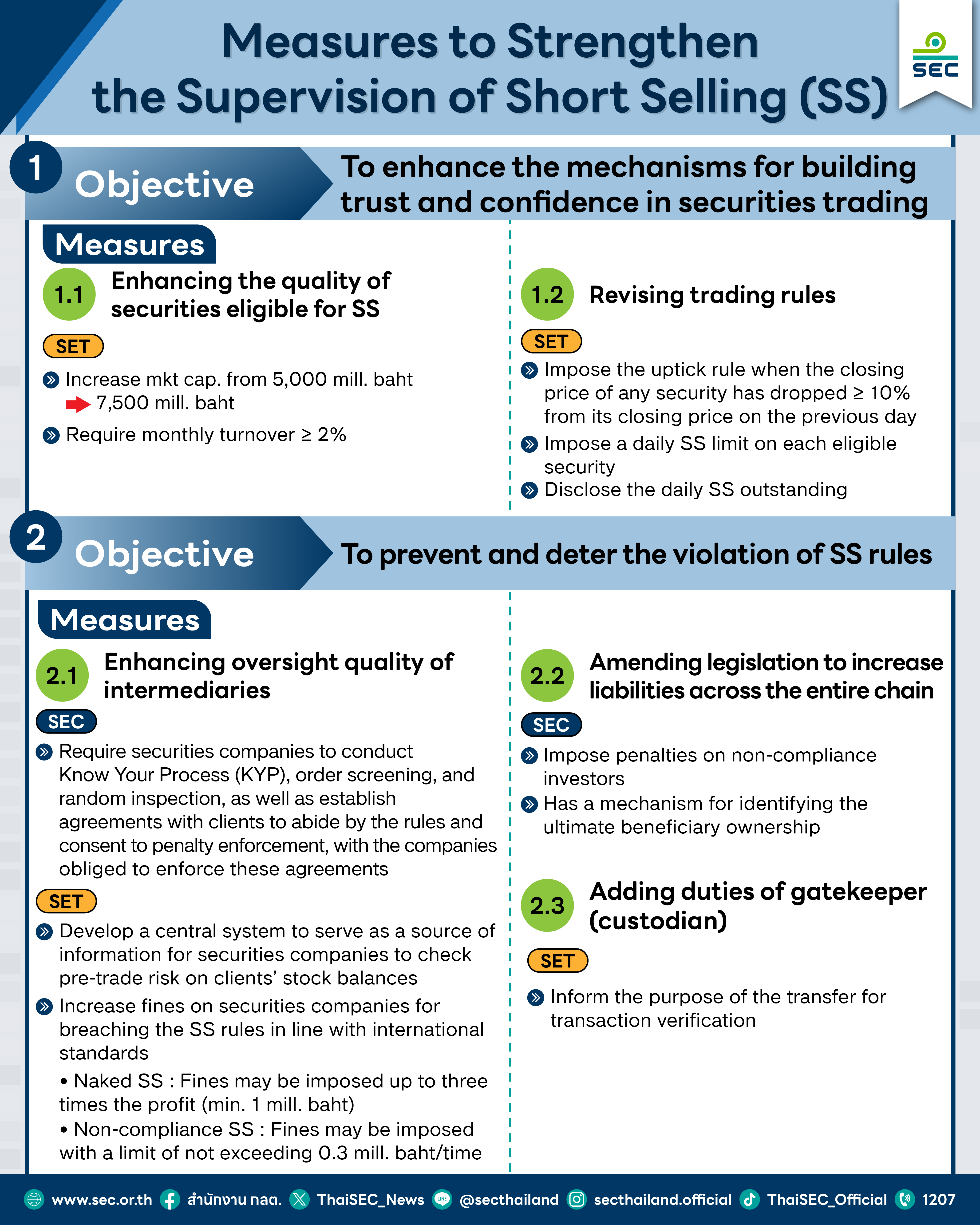 ก.ล.ต.ไฟเขียวปรับเกณฑ์เข้มคุม Short Selling-Program Trading จ่อเปิดเฮียริ่งคาดประกาศใช้ Q3/67 ...