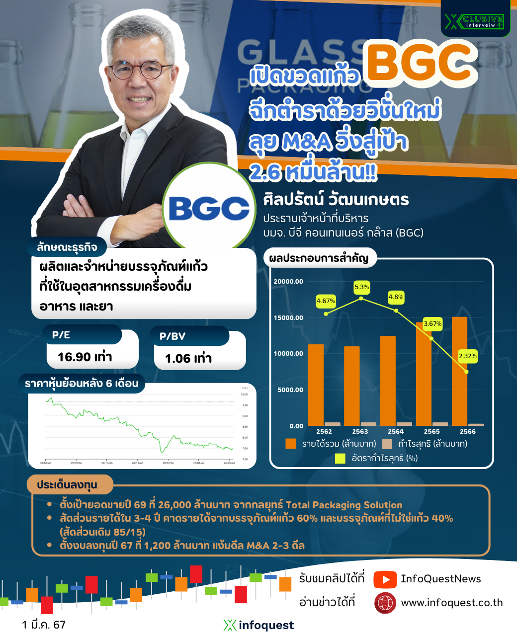 INTERVIEW: เปิดขวดแก้ว BGC ฉีกตำราด้วยวิชั่นใหม่ ลุย M&A วิ่งสู่เป้า 2.6 หมื่นล้าน!! : อินโฟเควสท์